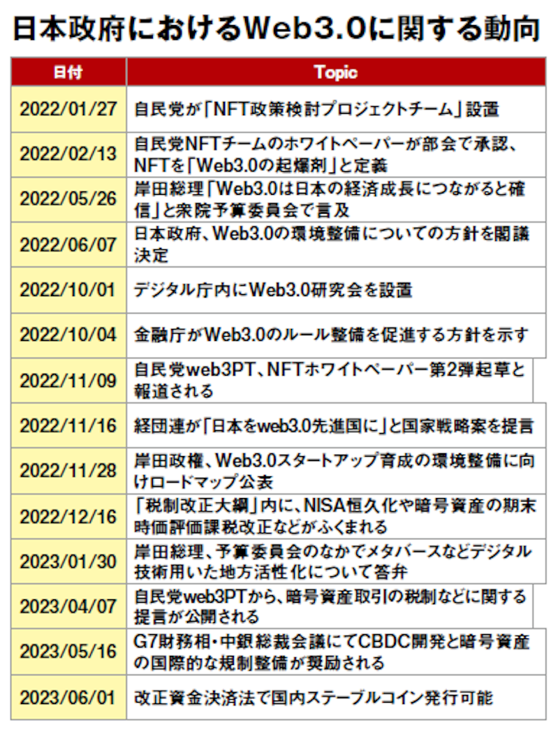 2024年日本のWeb3.0業界 注目トピック6選 | Iolite（アイオライト）